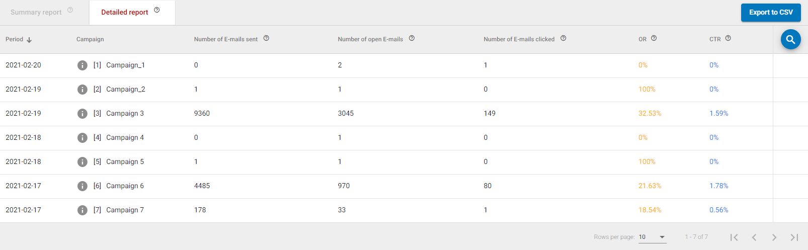 OR And CTR Reports IPresso Help Center