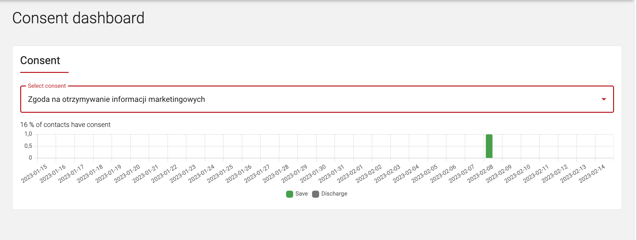 Consent dashboard – iPresso - Help Center